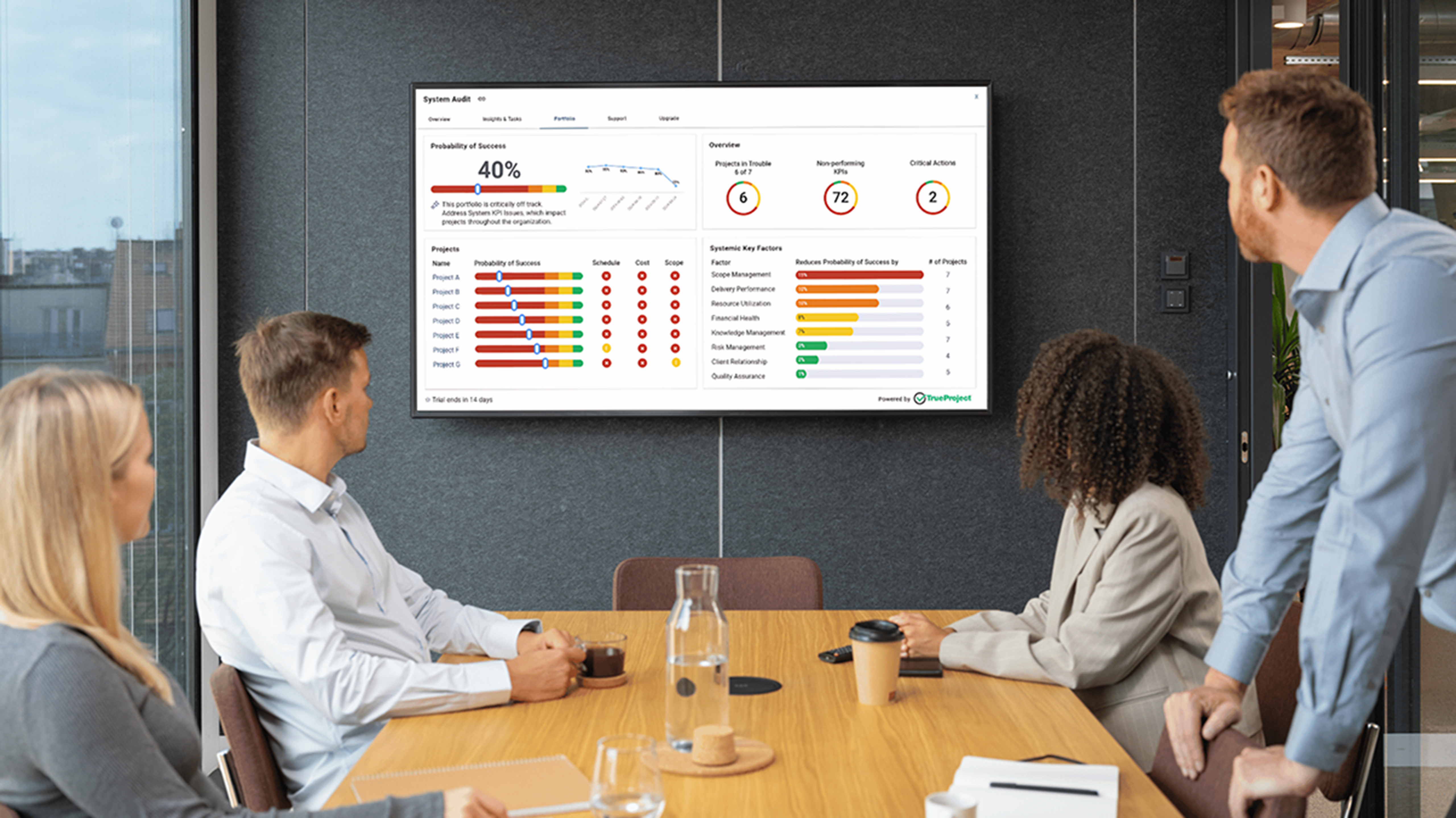 Fast Tracking Techniques to Compress Project Schedules| TrueProject